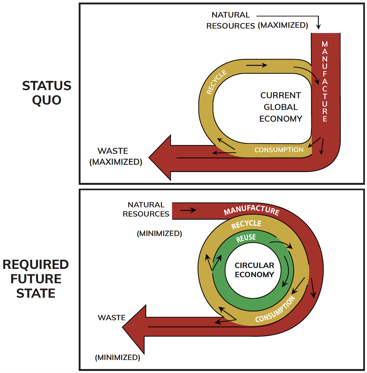 Banks Need to Square the Circular Economy or Risk Significant Credit ...