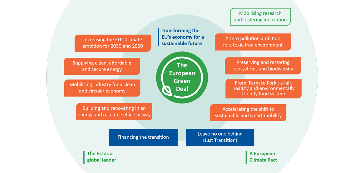 EU’s Green Policies Need Essential Support by Financial Institutions ...