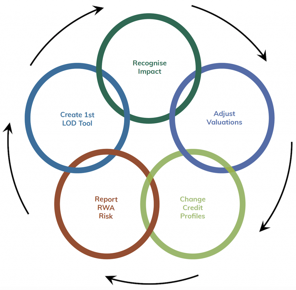 Climate-related Stranded Assets Represent Significant Credit Risk to ...
