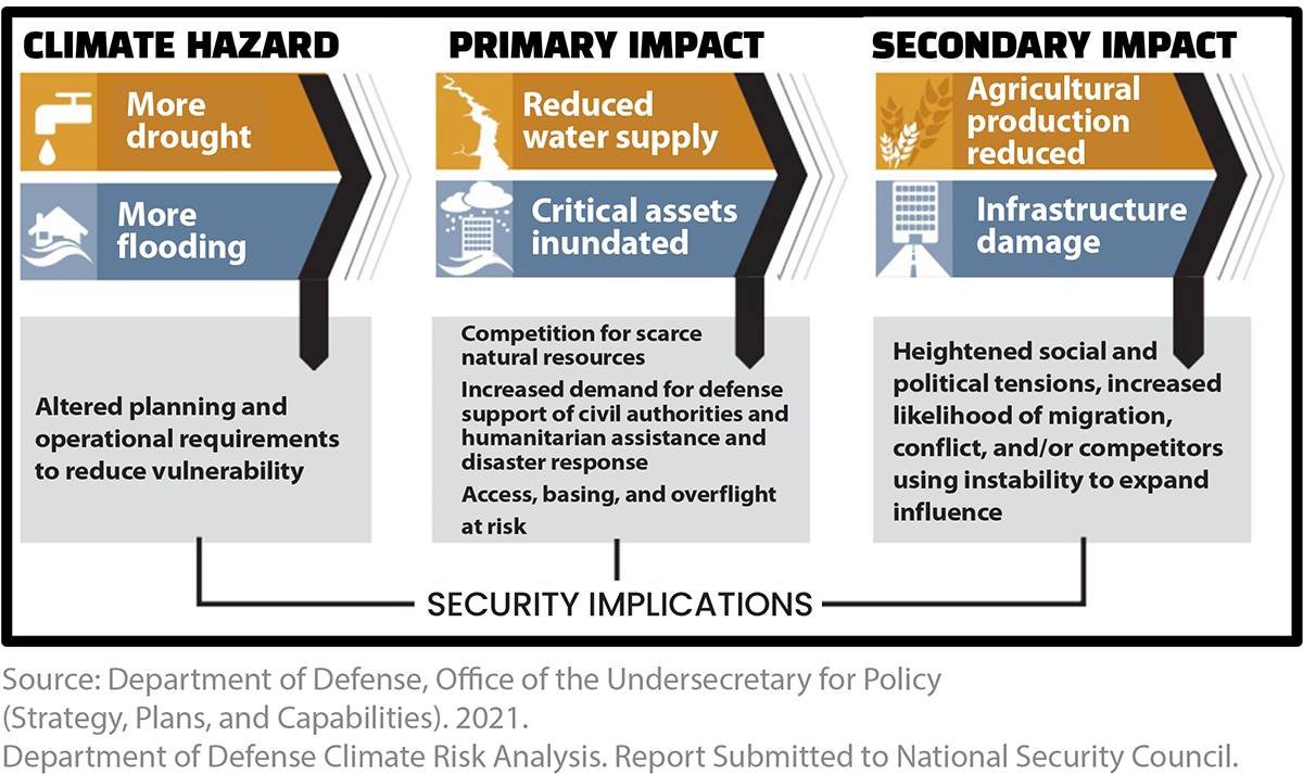 System Thinking Around Tipping Points is Needed for Banks Climate Risk ...