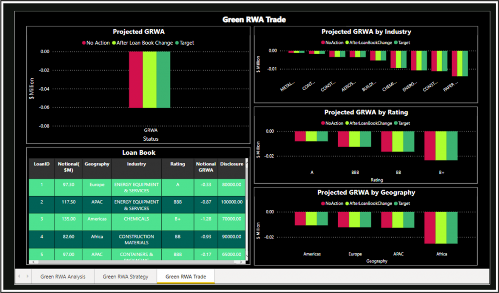 Containing Climate Change Requires Financing Innovation Adaptation and Mitigation Projects ...