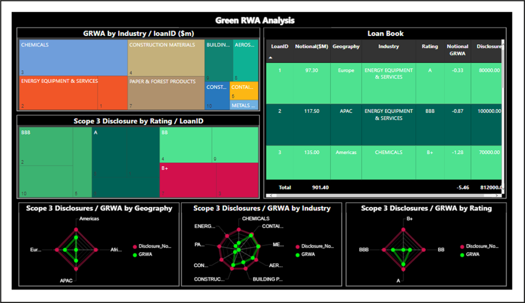 System Thinking Around Tipping Points is Needed for Banks Climate Risk ...