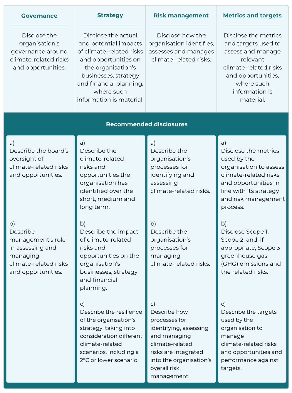 The ECB has led the Way in Climate Guidance; now, Banks Need to Follow ...
